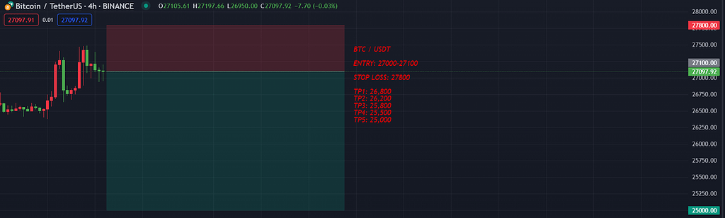 Btc/usdt - ارزدیجیتال