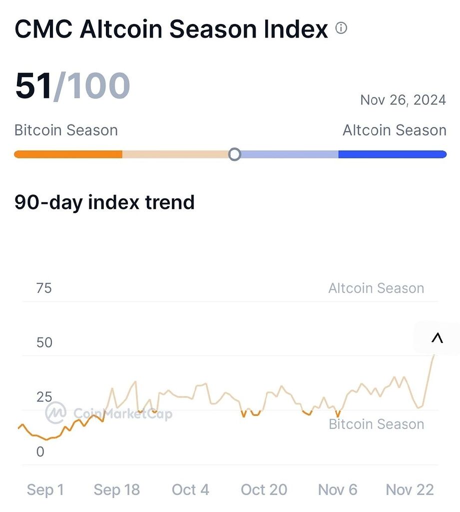 Bitcoin / Altcoin - ارزدیجیتال