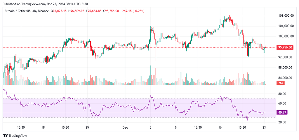 تحلیل نمودار بیت‌کوین (btc/usdt) تایم فریم 4 ساعته: 1403/10/3 - ارزدیجیتال