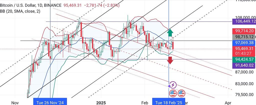 BTC 1d - ارزدیجیتال