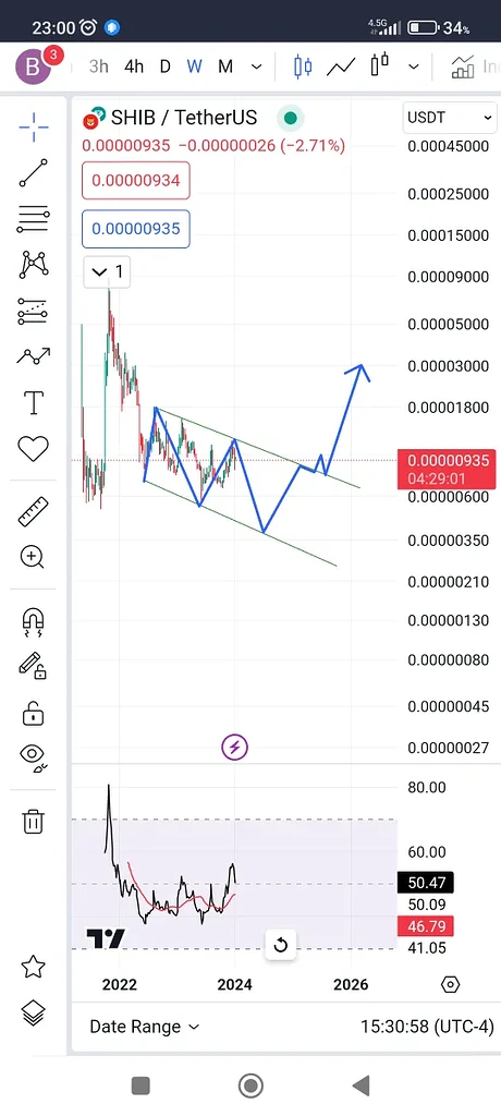 Shib - ارزدیجیتال