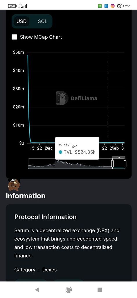 Tvlسرم - ارزدیجیتال