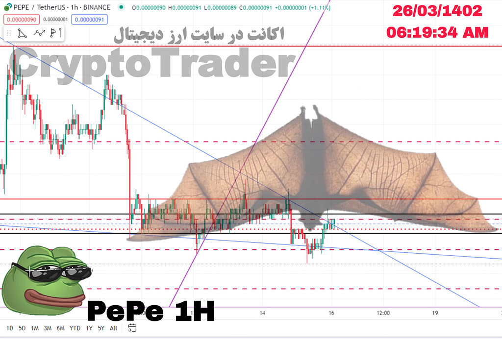 Bat)pepe - 1h) - چارت از صرافی بایننس - ارزدیجیتال