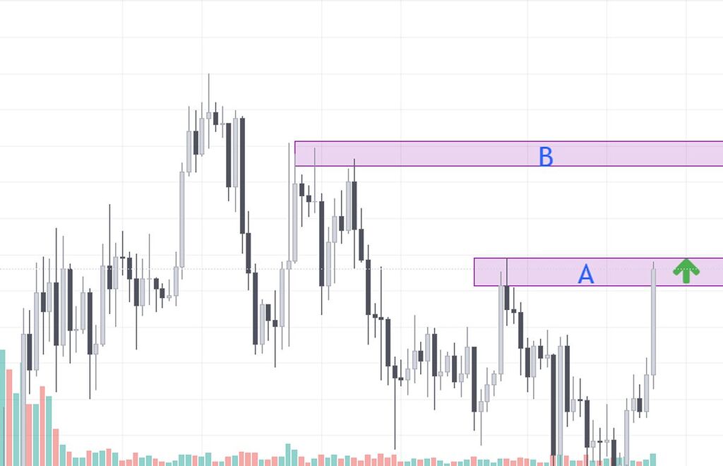 Btc_usdt - ارزدیجیتال