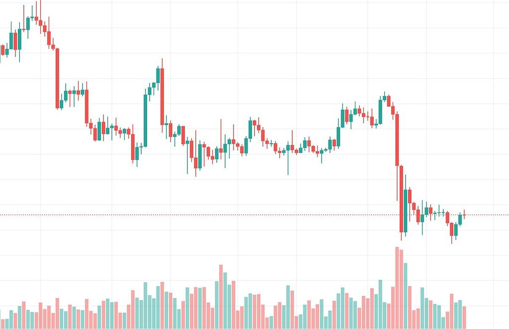 BTC-USDT Emergency - ارزدیجیتال