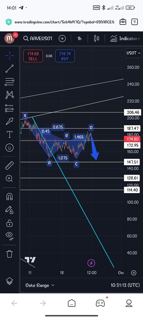 Migrated Content] - ارزدیجیتال