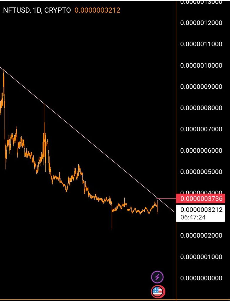 Illı NFT .1D ıllı - ارزدیجیتال