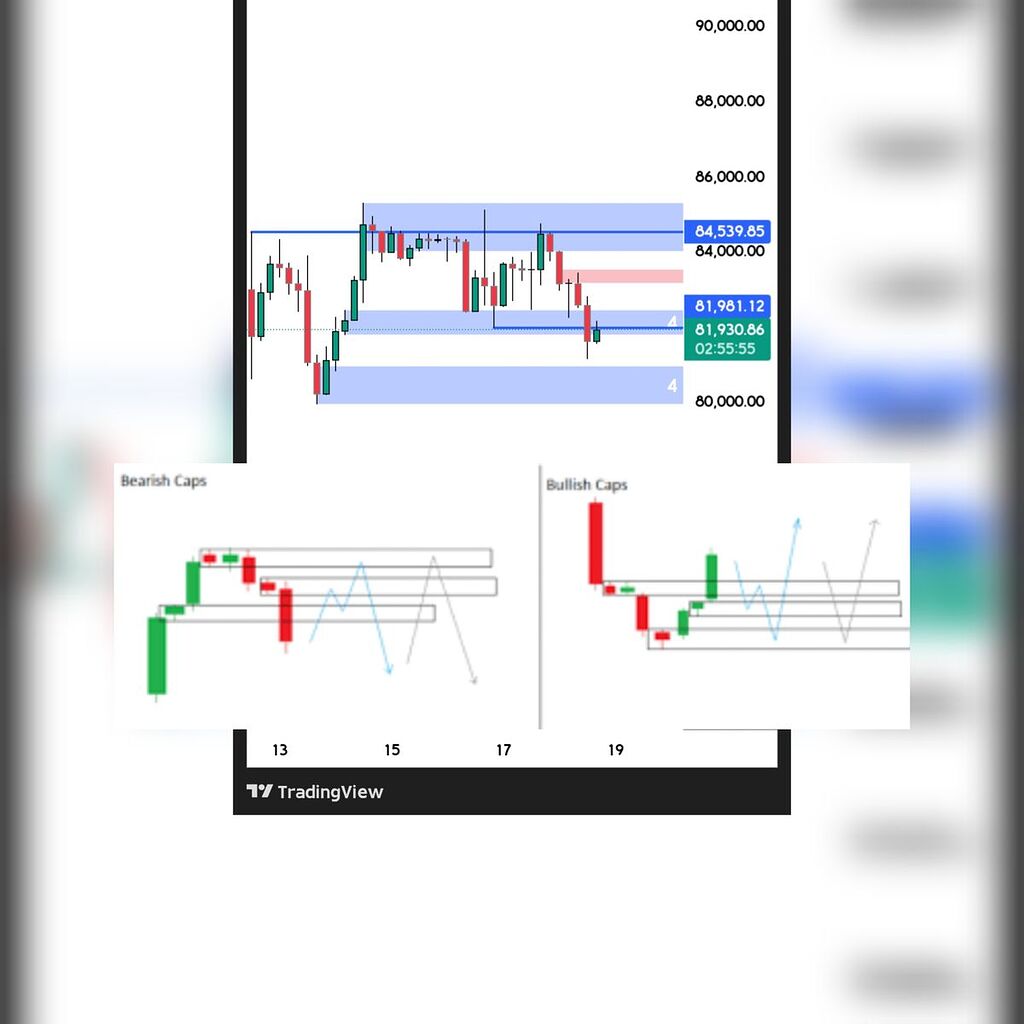 آپدیت تحلیل بیت کوین به روش عرضه و تقاضا rtmالگویcaps - ارزدیجیتال