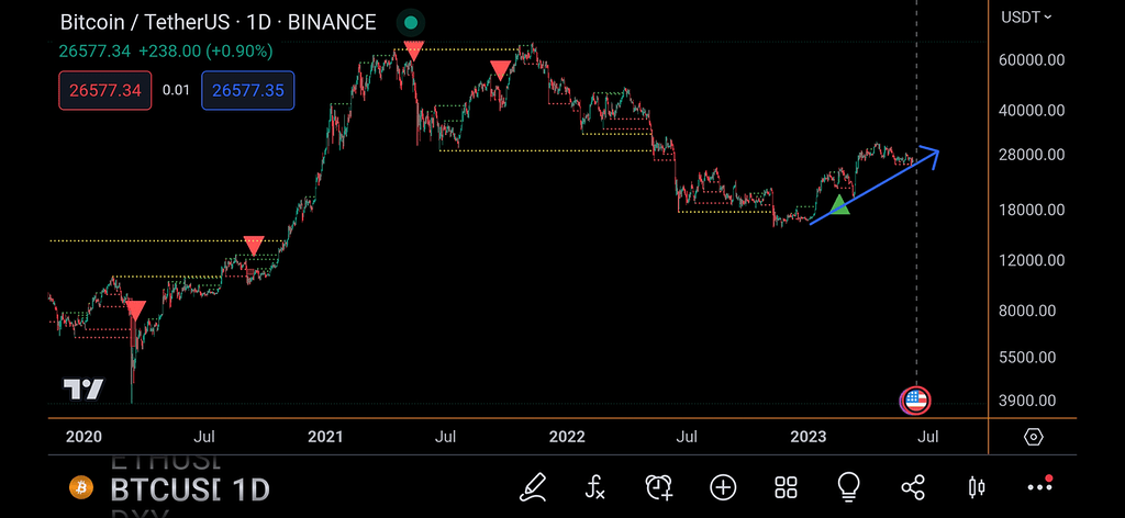 Btc - ارزدیجیتال
