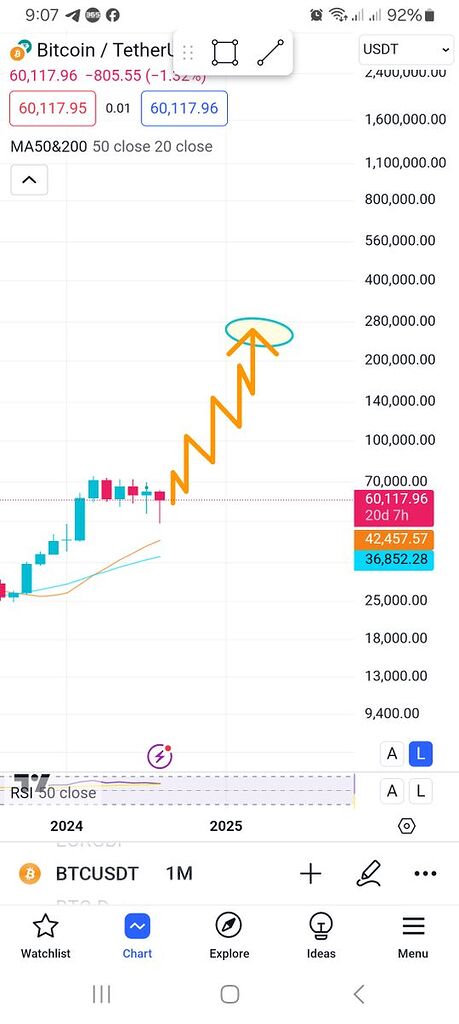 ATH btc - ارزدیجیتال