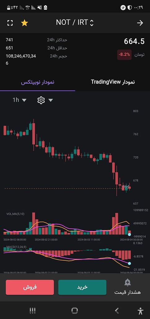 نات.کوین........ [Migrated Content] - ارزدیجیتال