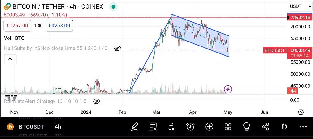 Btc - ارزدیجیتال