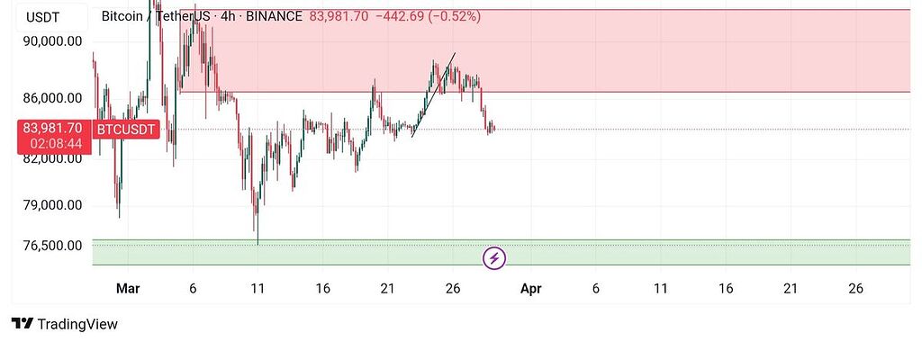 Btc usdt - ارزدیجیتال