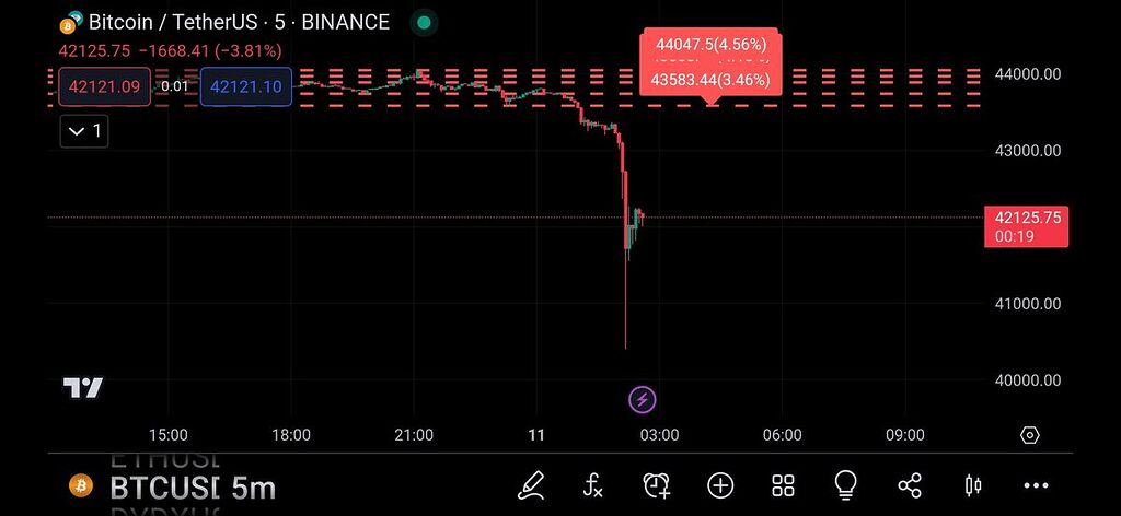 Big correction (opportunity or failure) [Migrated Content] - ارزدیجیتال