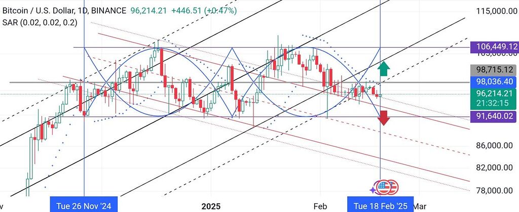 BTC 1d - ارزدیجیتال