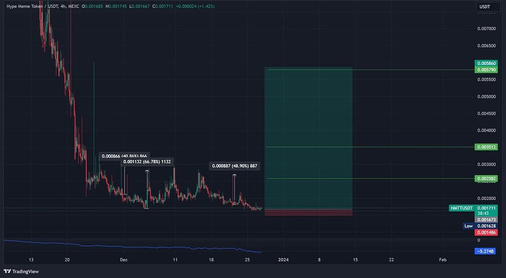 هفتگی Hmtt - ارزدیجیتال