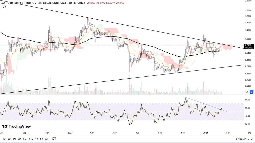 Matic - ارزدیجیتال