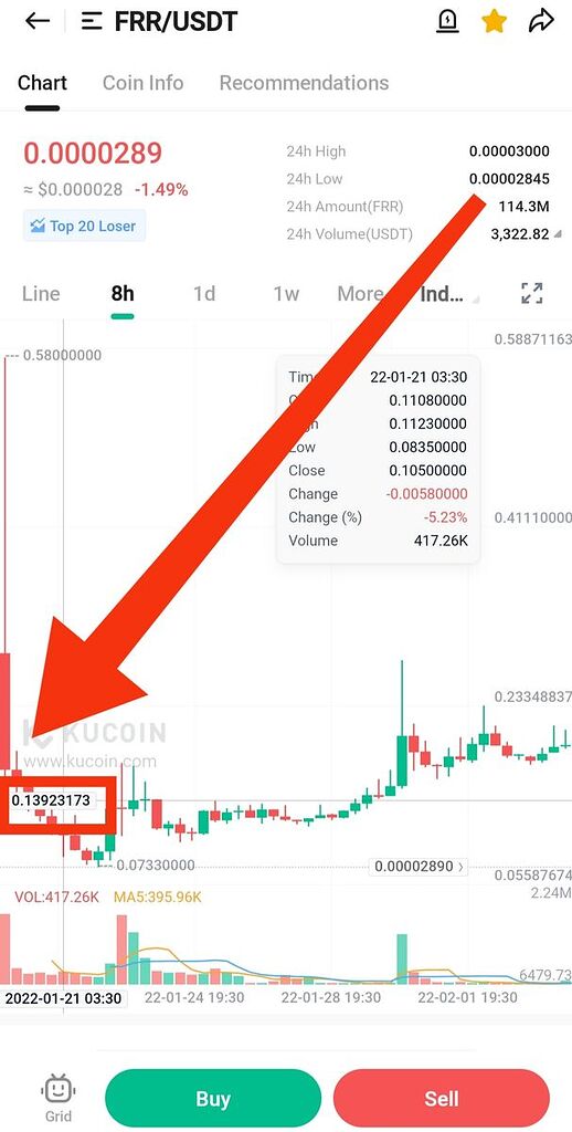 Frontrow - ارزدیجیتال