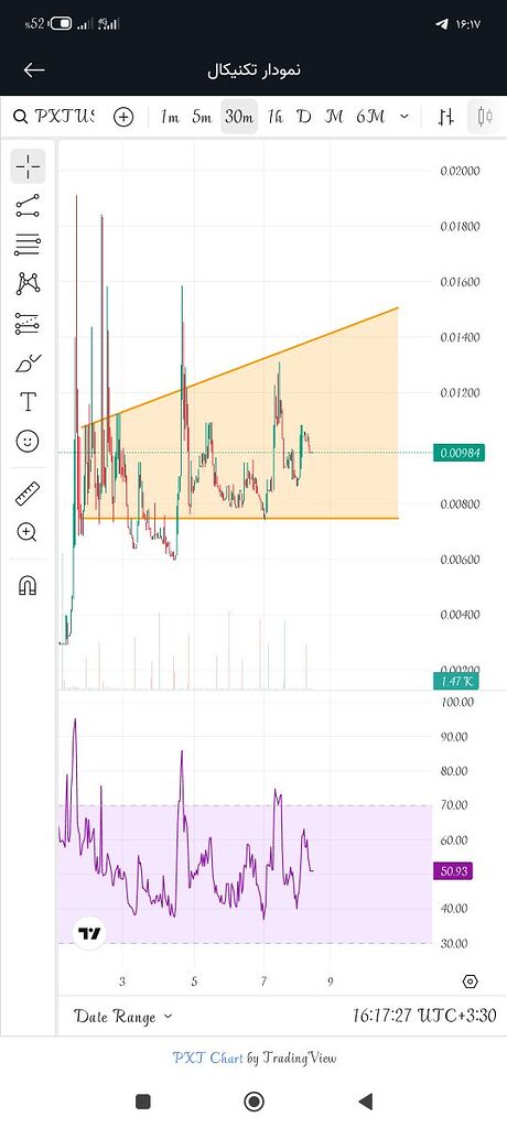 صعود pxt - ارزدیجیتال