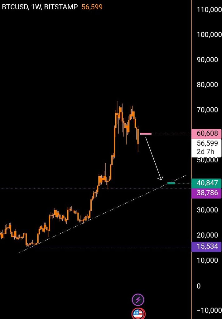Illı BTC .1W ıllı - ارزدیجیتال