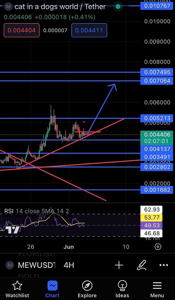 Mew_usdt - ارزدیجیتال
