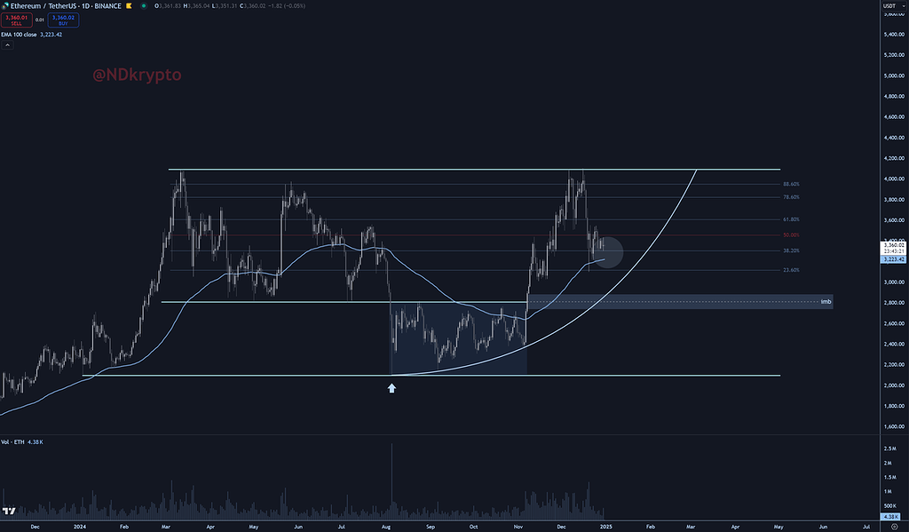 اتریوم در آستانه جهش در سال جدید - ارزدیجیتال