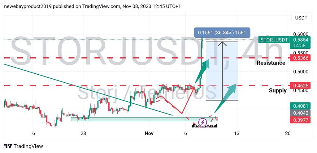 به روز رسانی storg - ارزدیجیتال