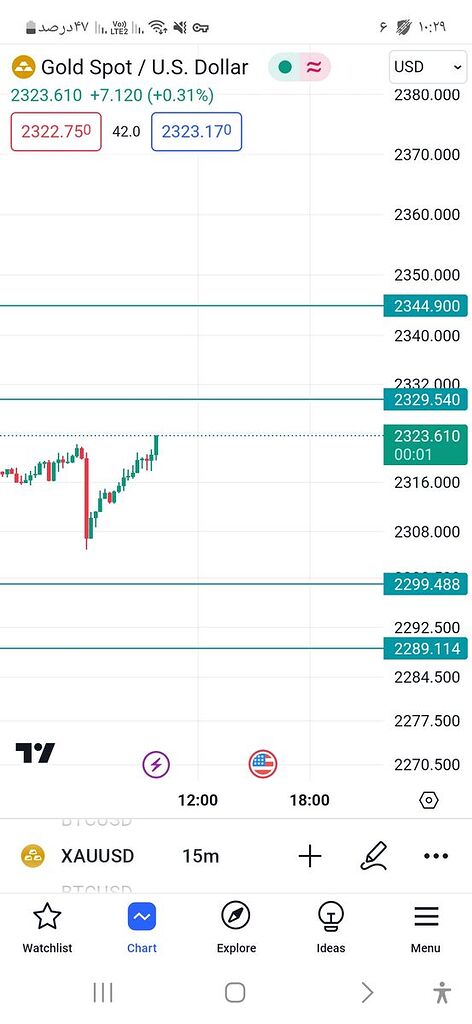 Xauusd - ارزدیجیتال
