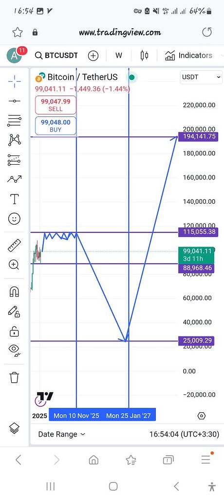 Btc 2024......2029 - ارزدیجیتال